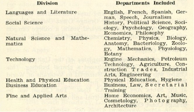 Did you know? Celebrating Academic Excellence